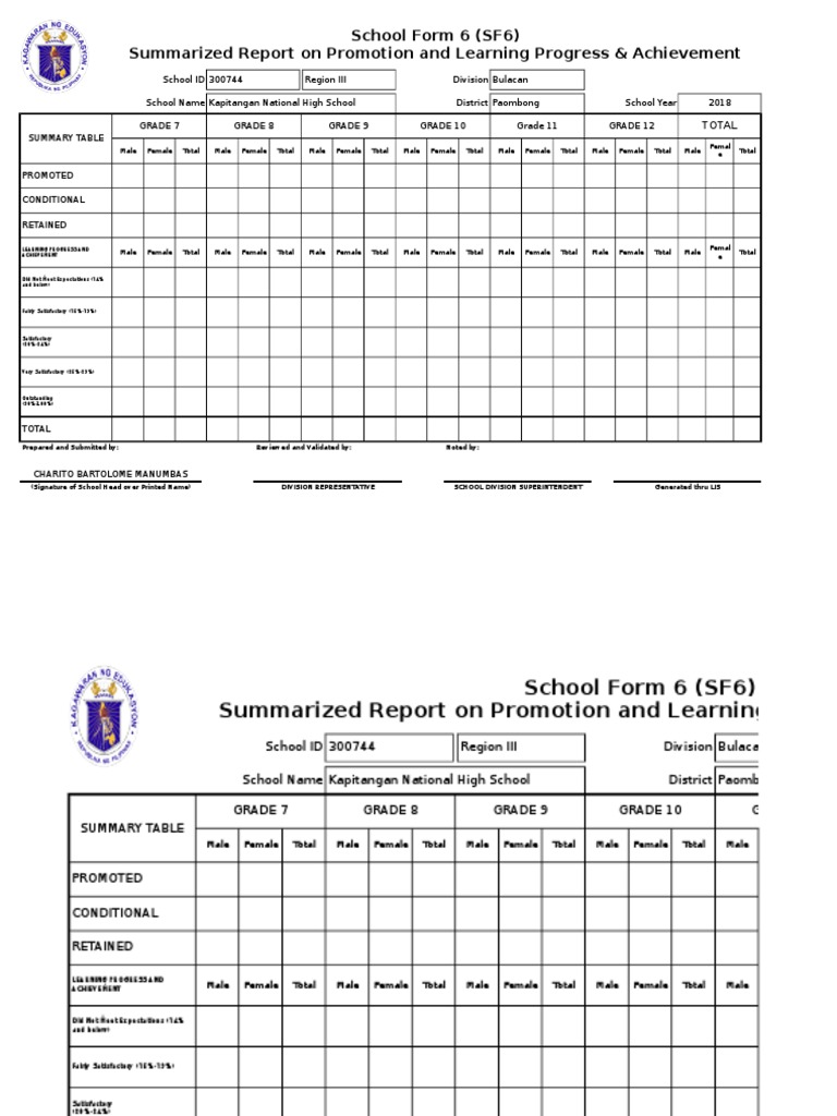 School Form 6 (SF6) Summarized Report On Promotion and Learning ...