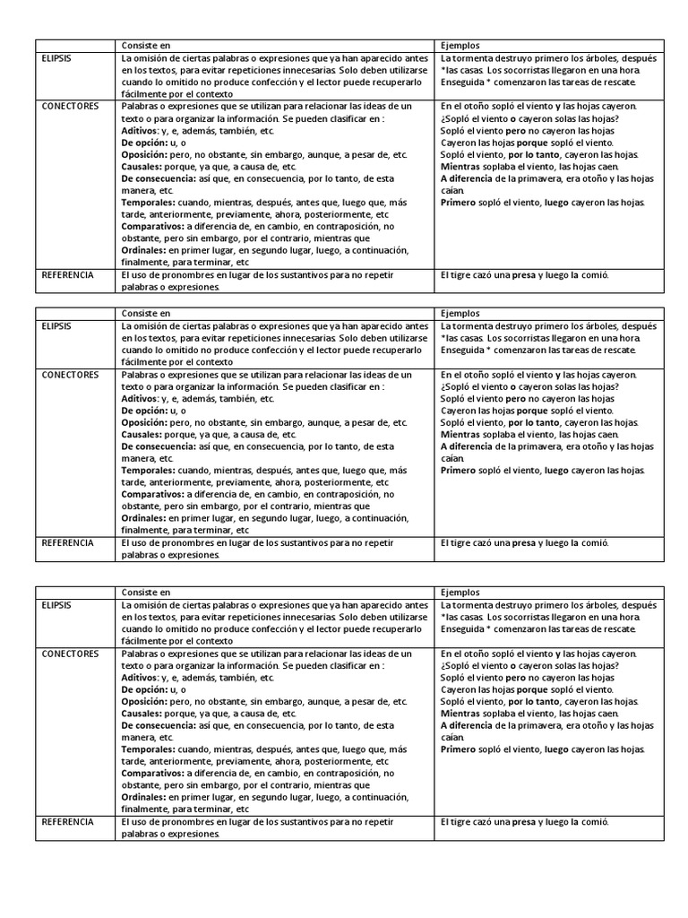 Recursos Cohesivos | PDF | Herida