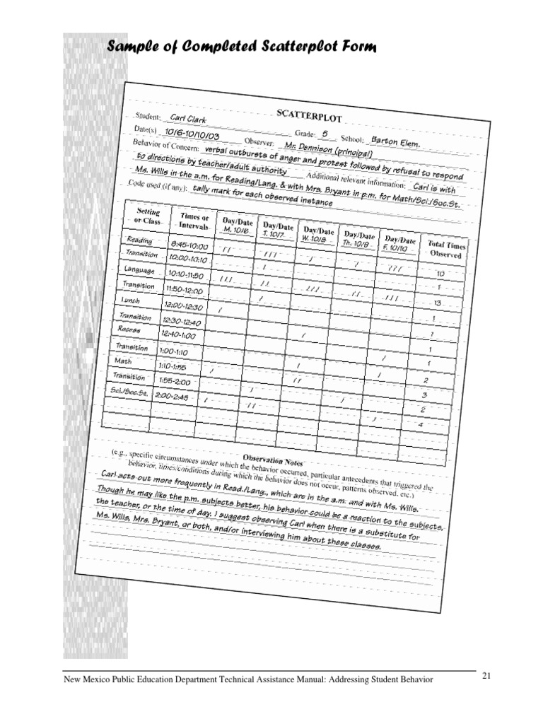 Sample of Completed Scatterplot Form | PDF | Reinforcement | Behavior