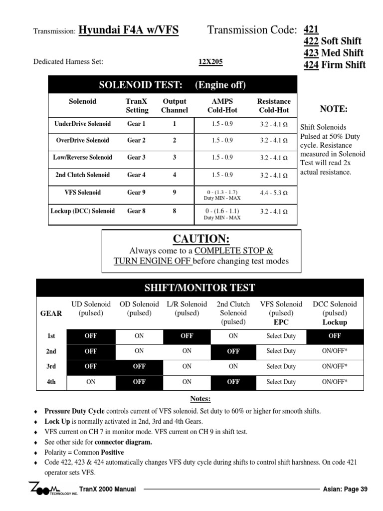 A604 A606 42rle | PDF | Transmission (Mechanics) | Electrical Engineering