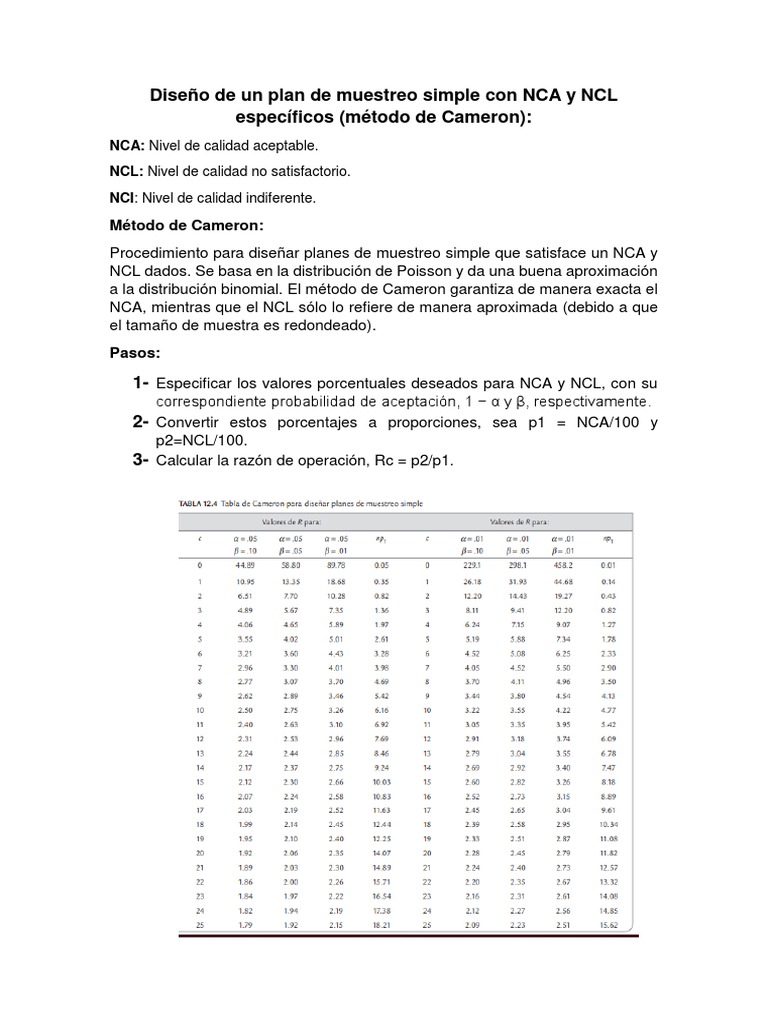 Diseño de Un Plan de Muestreo Simple Con NCA y NCL Específicos ...