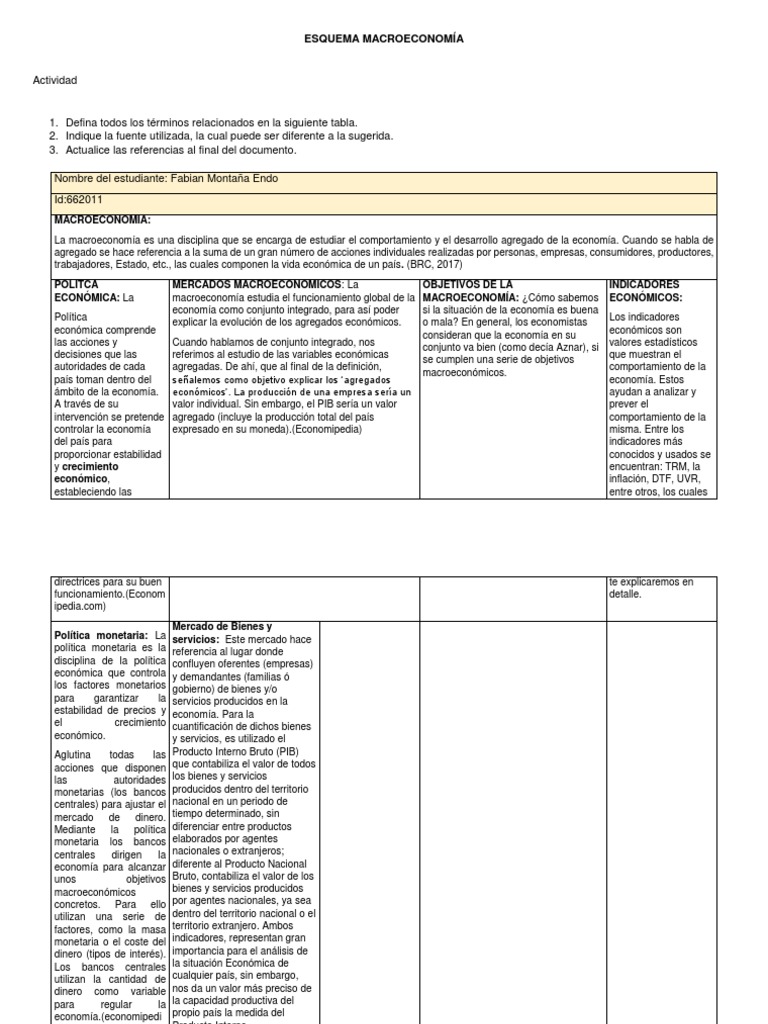 Esquema Macro | PDF | Inflación | Precios