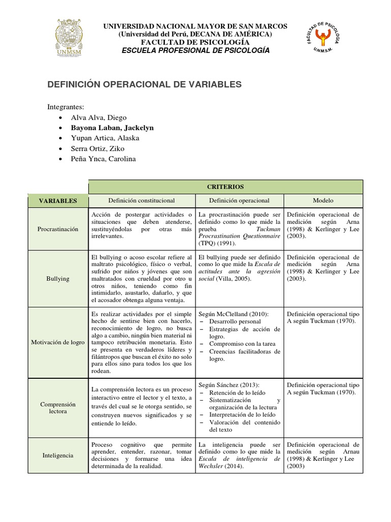 Definición Operacional 5 Variables | PDF | Inteligencia | Comprensión
