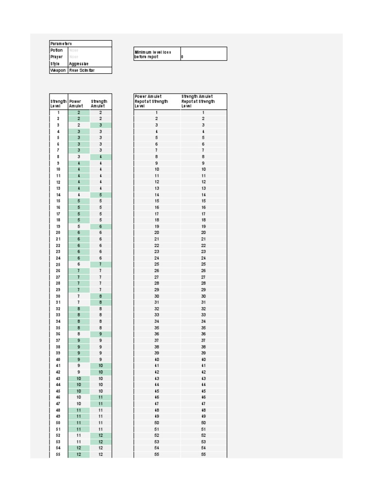 F2P Melee Max Hit Table | PDF | Leisure