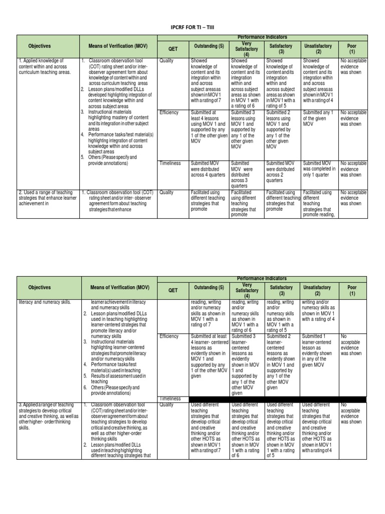 Ipcrf Rating Guide | PDF | Lesson Plan | Teachers