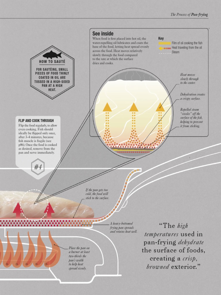 See Inside: "The High Pan-Frying Dehydrate The Surface of Foods ...