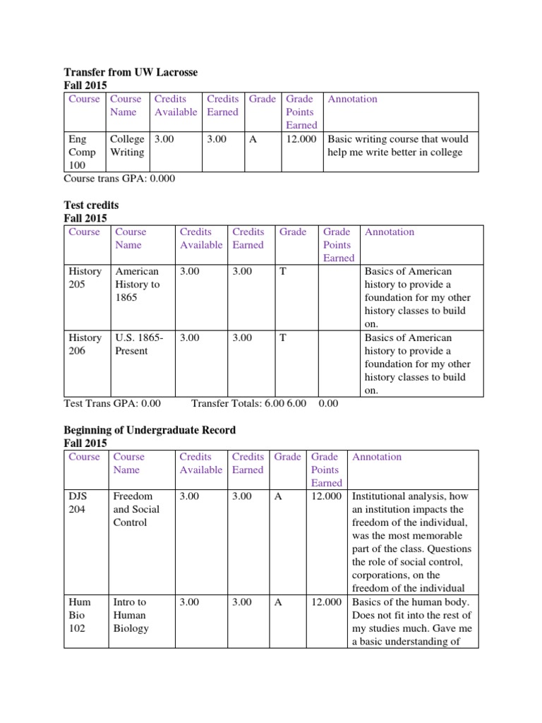 Annotated Transcript | PDF | Course Credit | Criminology