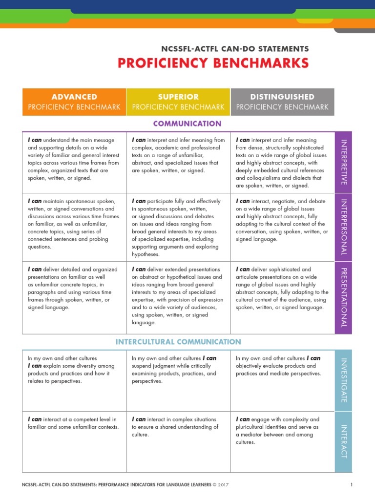 Advanced Can-Do - Statements PDF | PDF | Conversation | Computer Mediated Communication