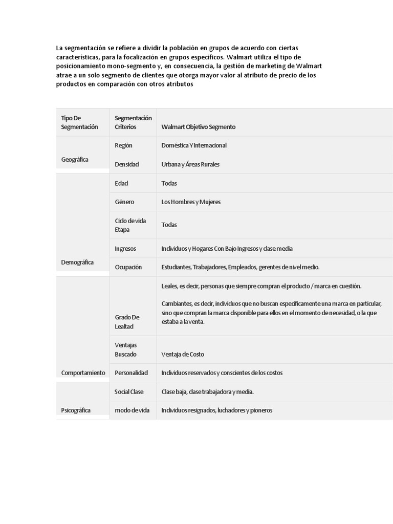 Segmentación de Clientes en Walmart | PDF | Negocios