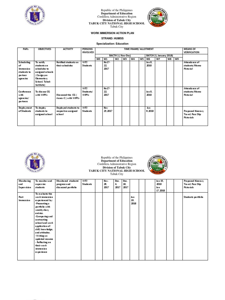 WORK IMMERSION ACTION PLAN.docx | Learning