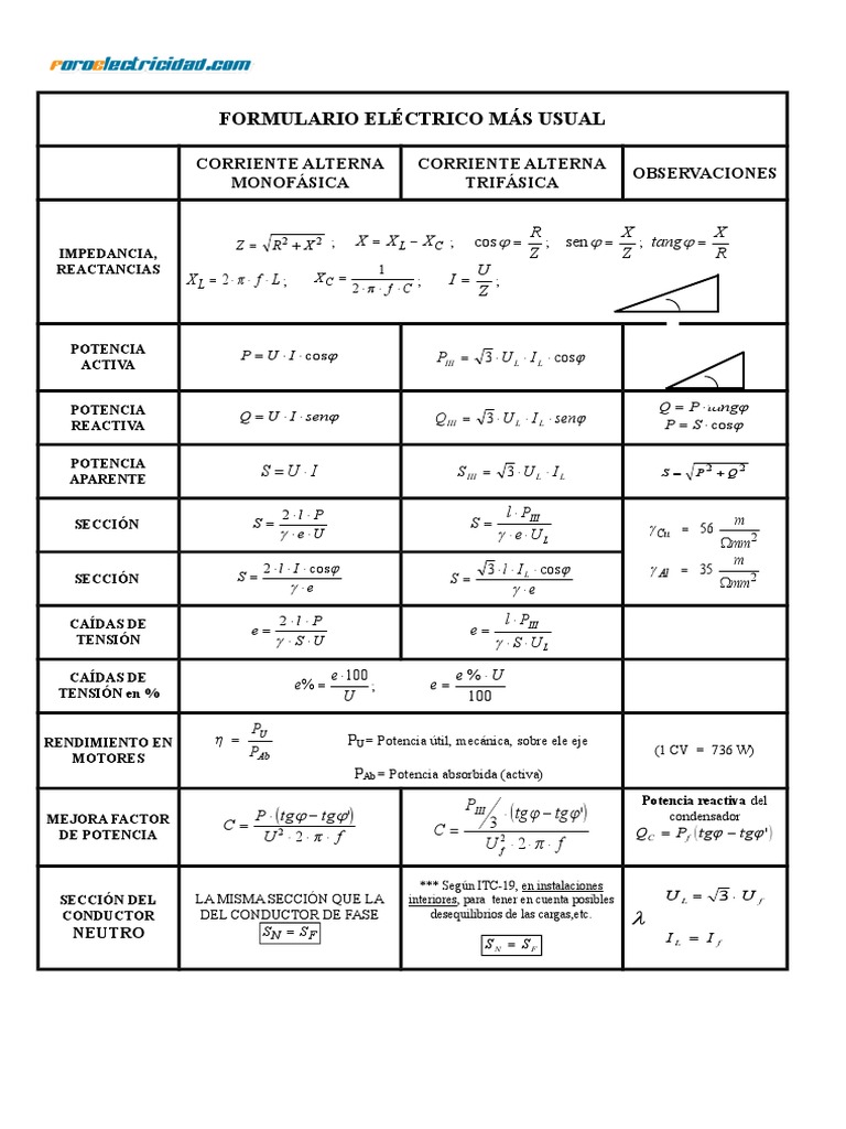 Formulas electricas mas usuales - (ForoElectricidad.com).doc | Energia ...