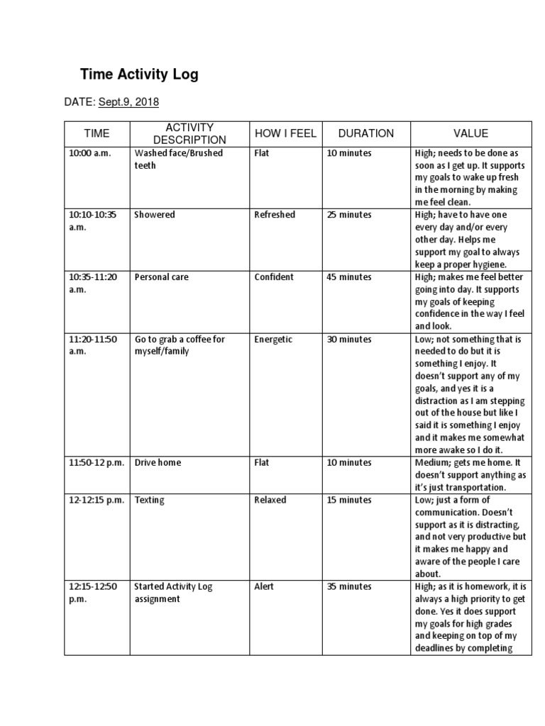 Time Activity Log: DATE: Sept.9, 2018 Activity Description How I Feel ...