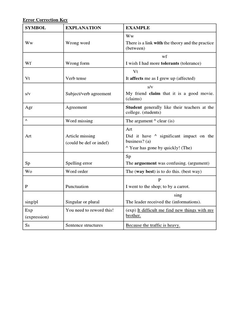 Oral Presentation Assessment - Writing Worksheet | PDF | Verb ...