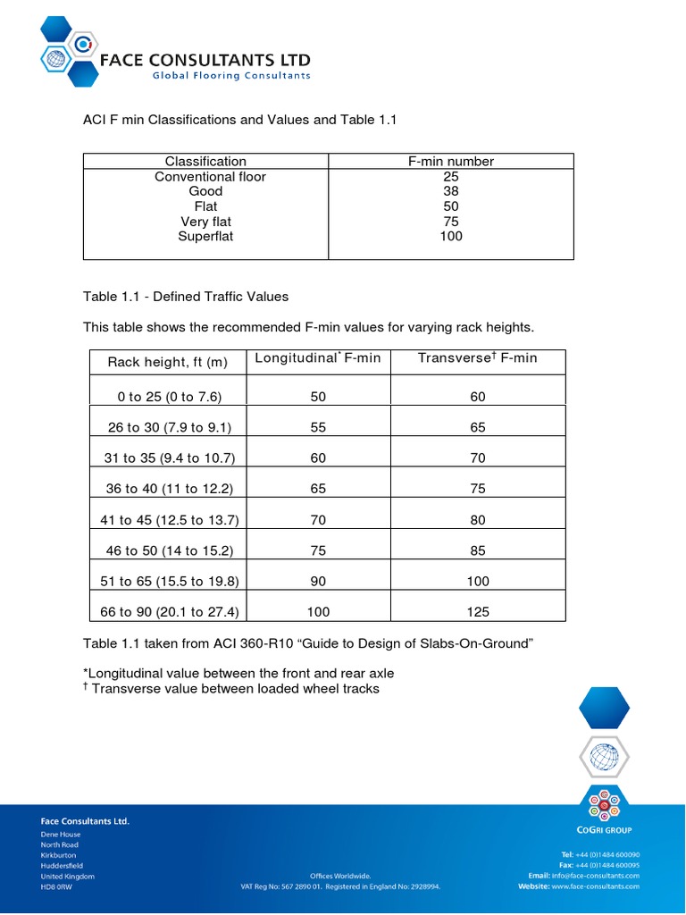 ACI F-min Classifications and Values | PDF
