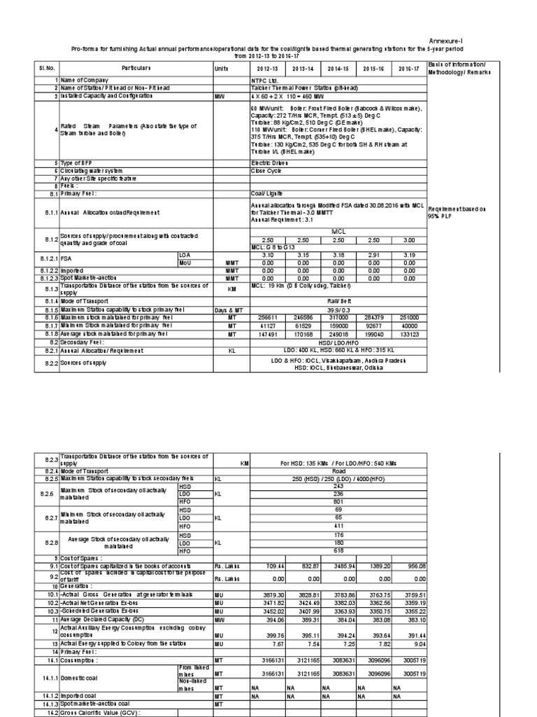 Talcher Thermal PDF | PDF | Power Station | Energy Production