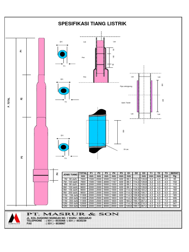 Osur Tiang Listrik PDF | PDF