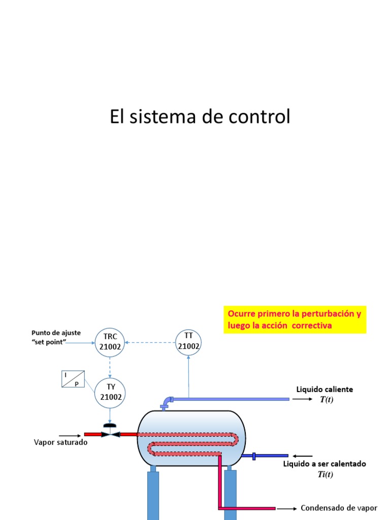 Pid PDF | PDF | Sistema de control | Enseñanza de matemática