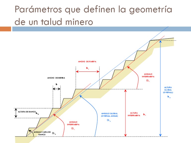 Geometría de Taludes Mineros | PDF
