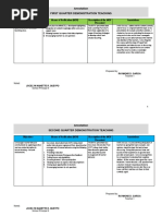 Ipcrf Annotation Example Templateb (Ctto) | PDF | Lesson Plan | Change