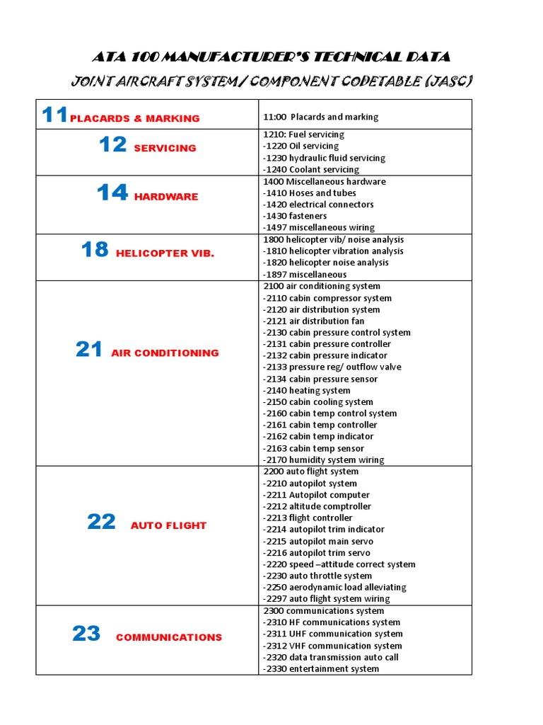 ATA 100 Technical Manual Section Overview: A Breakdown of Aircraft Systems and Components by ...
