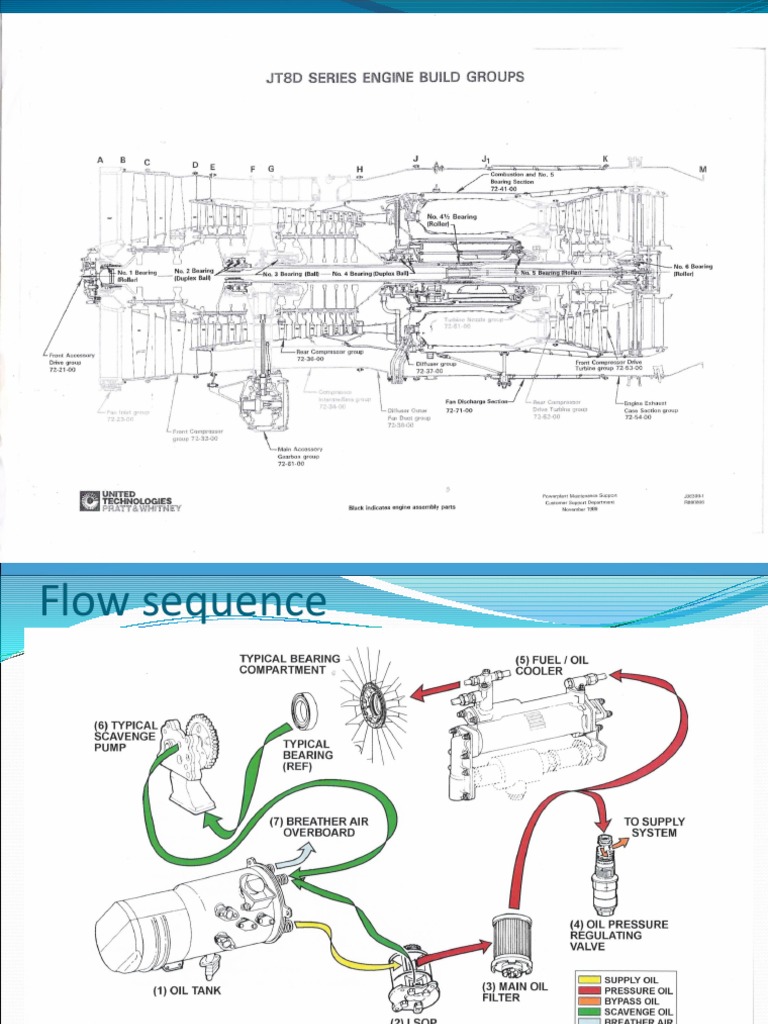JT8D Series | PDF