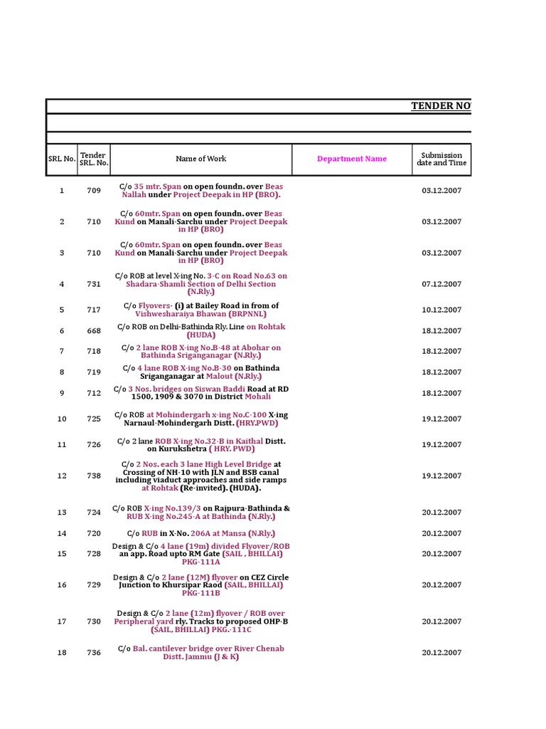 List of Tender Documents | PDF | Routes | Transport
