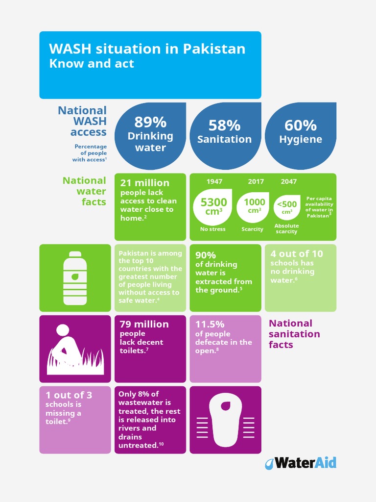 WASH Access and Challenges in Pakistan | PDF | Drinking Water | Wash