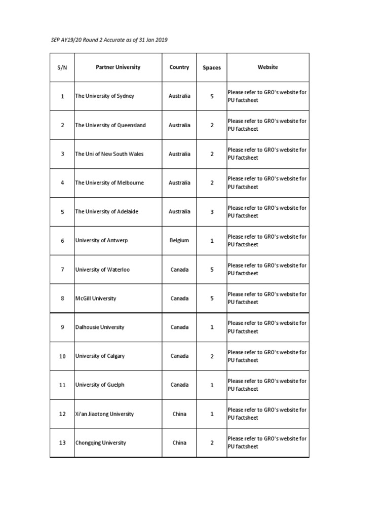 Available Places Round 2 PDF | PDF | Academic Institutions ...