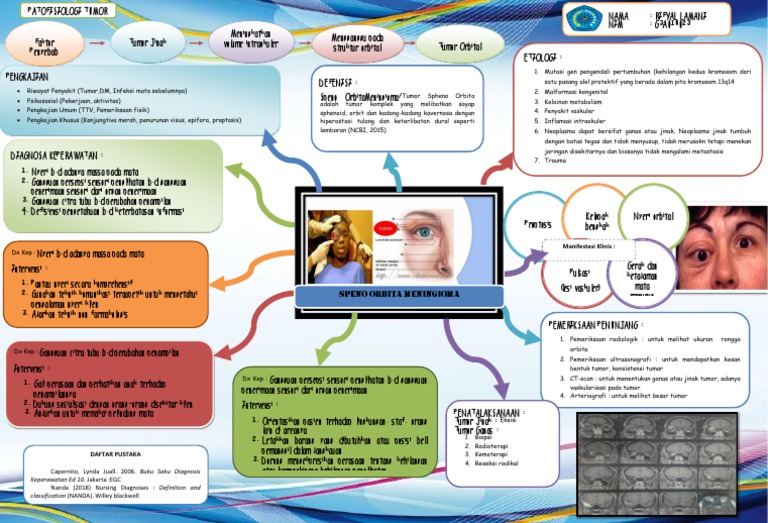 Mind Map Som KMB | PDF