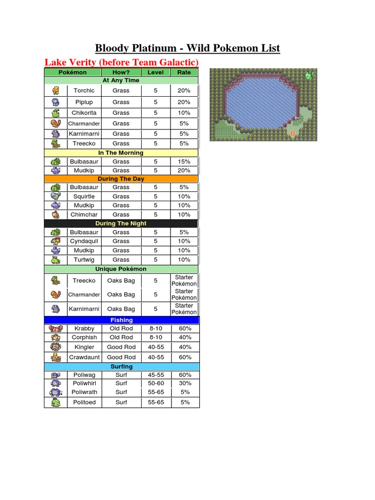 Bloody Platinum - Wild Pokemon List: Lake Verity (Before Team Galactic ...
