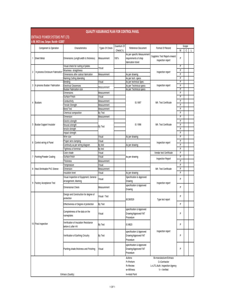 Qap of Panel 01.06.2015 PDF | PDF | Semiconductor Device Fabrication ...