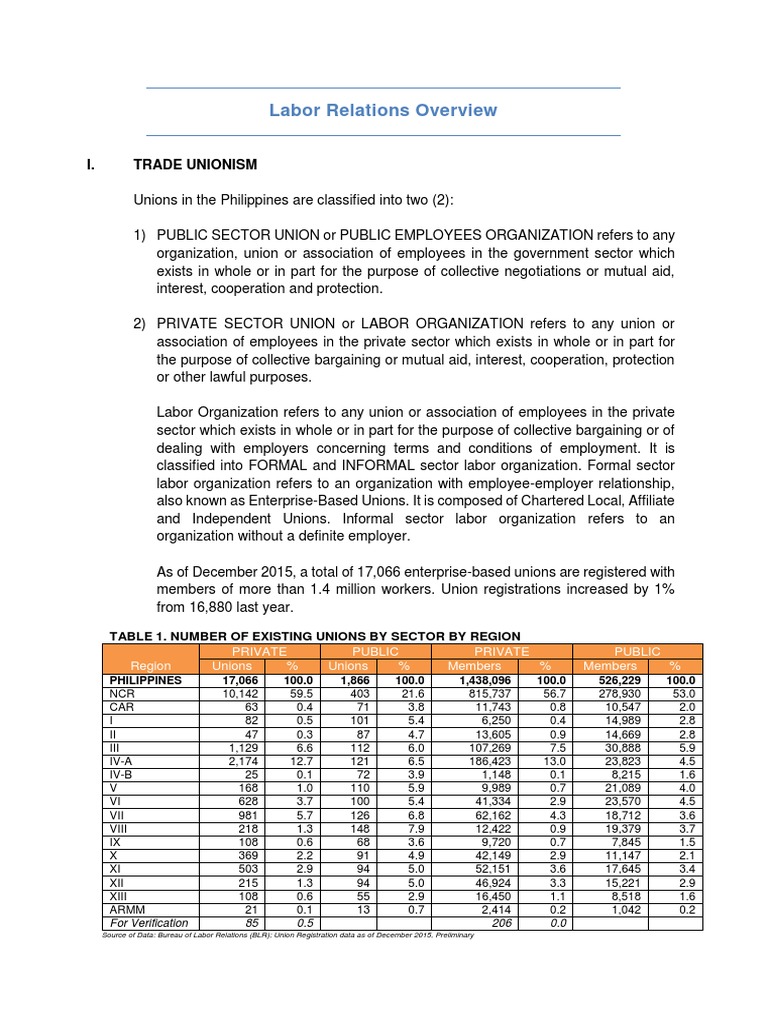 Labor Relations Overview: I. Trade Unionism | Download Free PDF ...