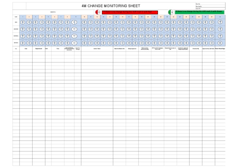4M Change Monitoring Sheet Template | PDF | Business