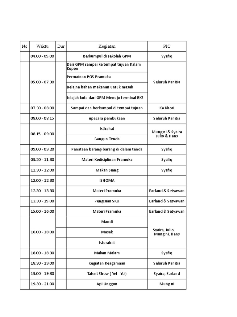 Rundown Acara Pramuka | PDF