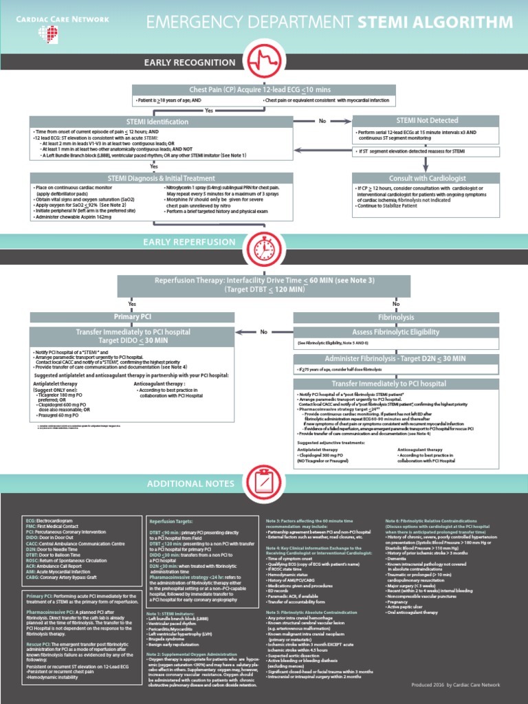 Emergency Department STEMI Protocol | PDF | Percutaneous Coronary ...