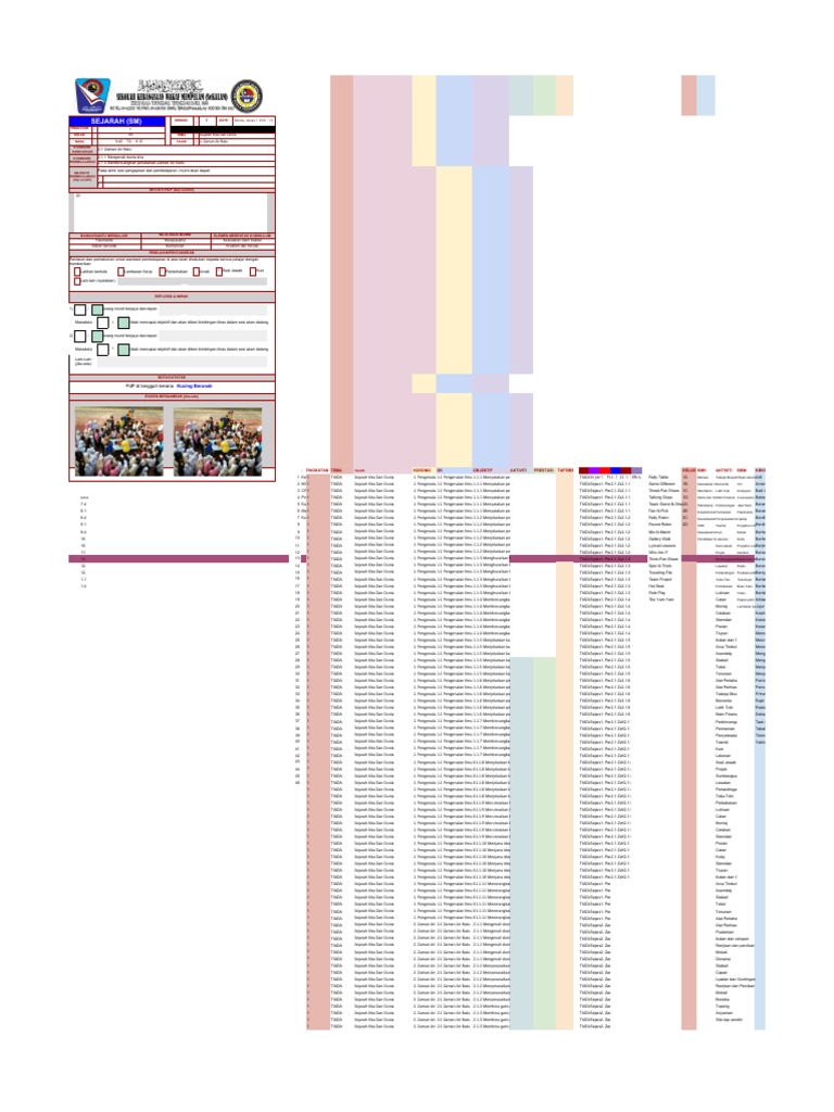 Tapak Erph Sejarah Sekolah Menengah | PDF