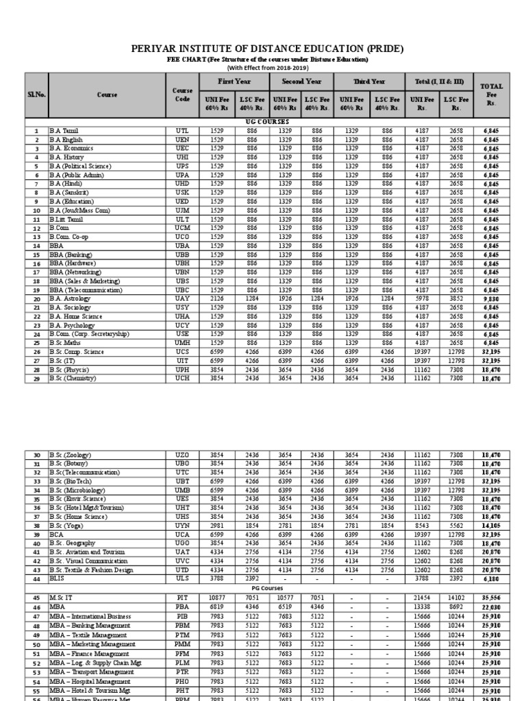 PRIDE Distance Education Fee Structure | PDF | Academia | Science