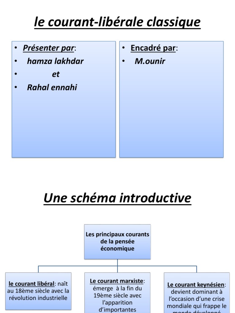 Le Courant-Libérale Classique | PDF | Valeur (Économie) | Prix