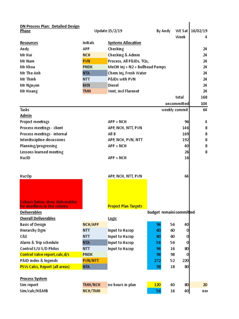 DN Process Plan WKG - BKN | PDF | Process Engineering | Engineering