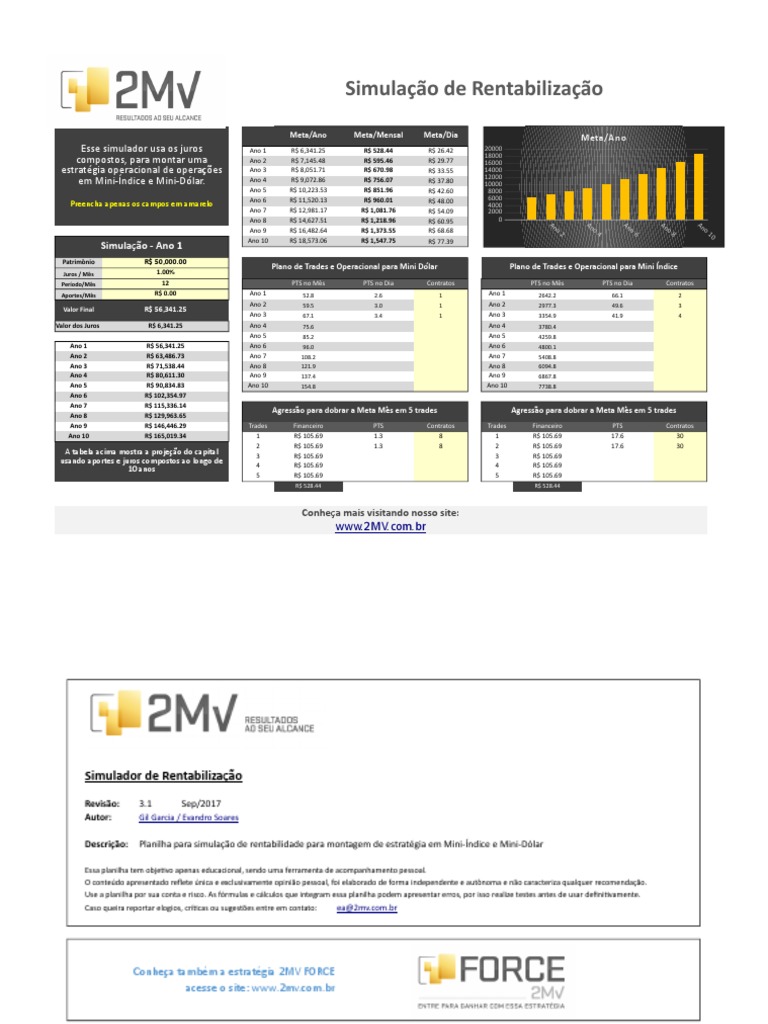 Al Brooks Reading Price Charts Bar by Bar Traduzido PDF | PDF ...