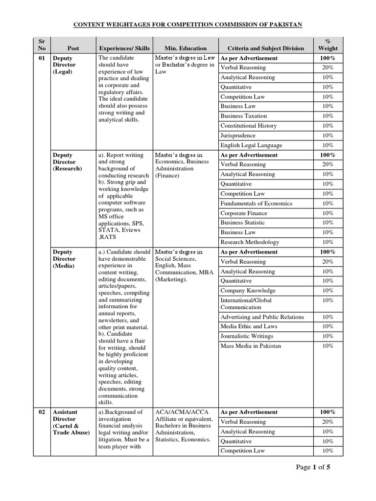 CCP CW | PDF | Accounting | Business