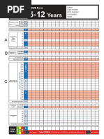 National PEWS Chart for Infants 0-11 Months | PDF | Blood Pressure ...