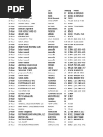Dat Zip Zone Directory | PDF | Zip Code | Western United States