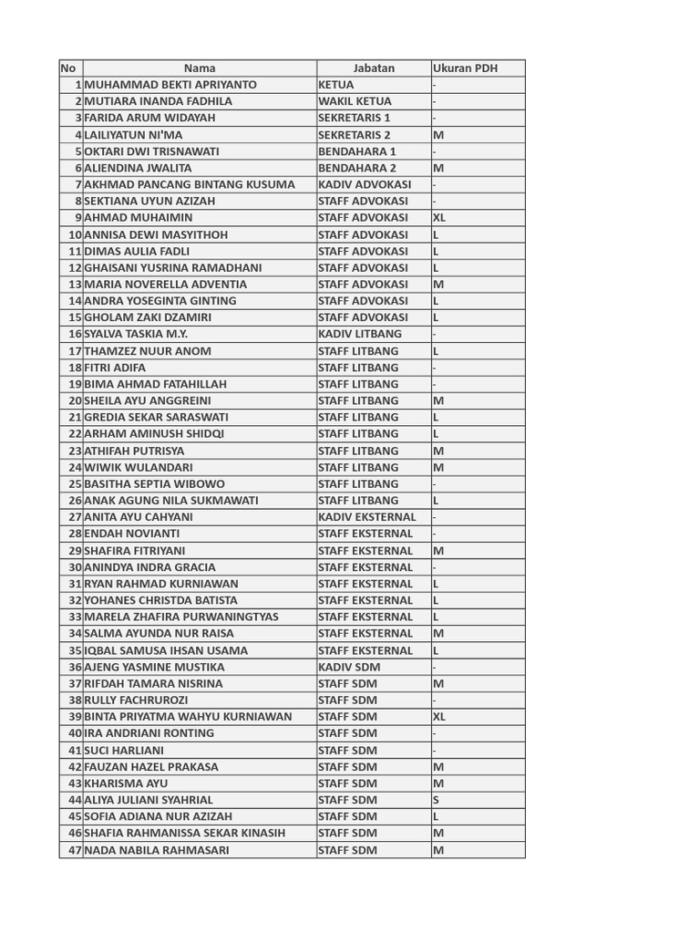 Data Ukuran PDH | PDF