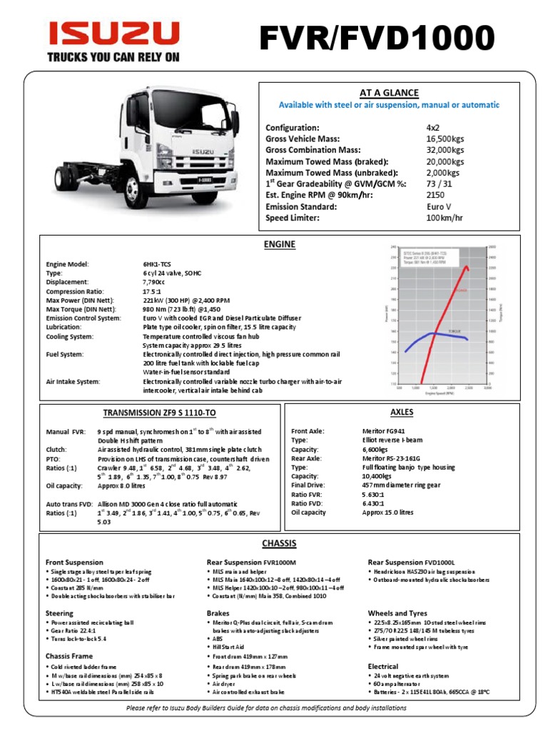 Isuzu FVR/FVD1000 | PDF | Manual Transmission | Truck