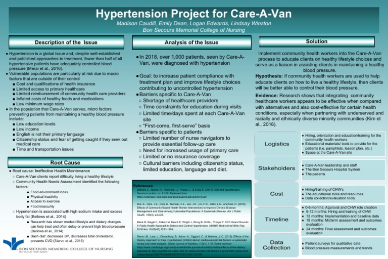 Caudill Qi Project Poster | PDF | Hypertension | Health Professional