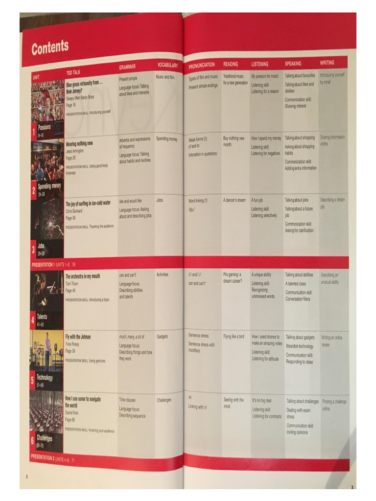 Keynote Elementary SB PDF | PDF