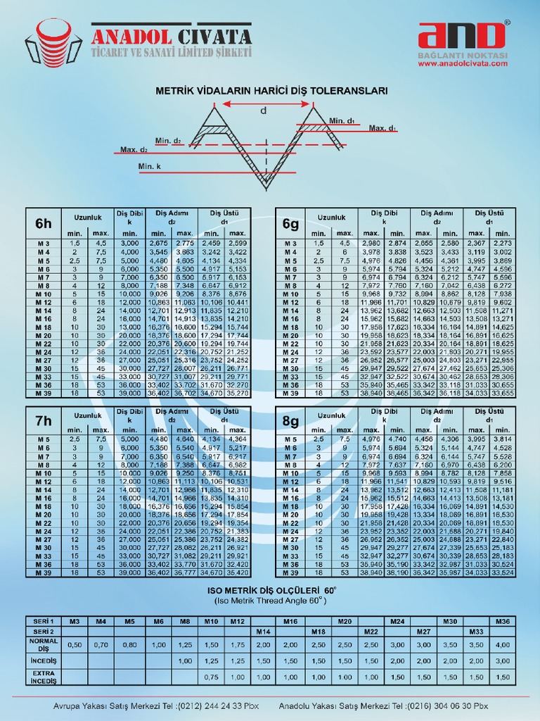 Metrik Vida Harici Dis Toleransi Iso Metrik Dis Olculeri | PDF