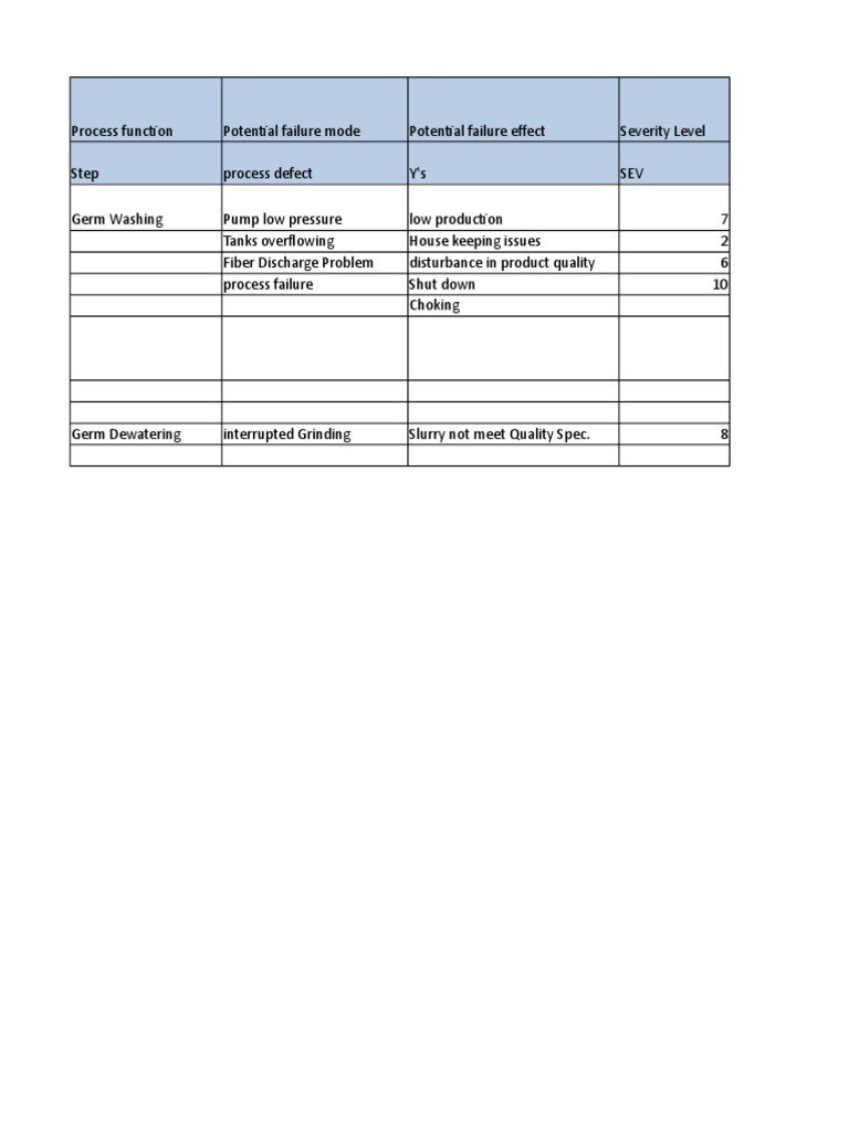 Fmea Sheet | PDF | Pump | Mechanical Engineering