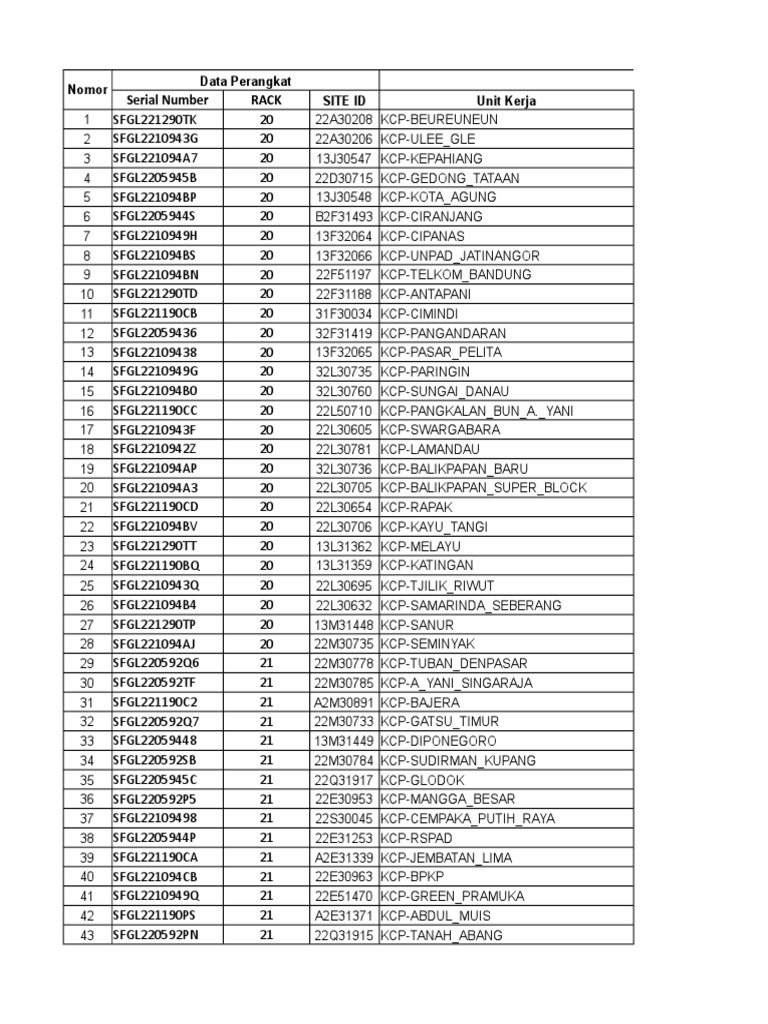 Serial Number Rack: Nomor Data Perangkat Unit Kerja Tujuan Site Id Unit ...